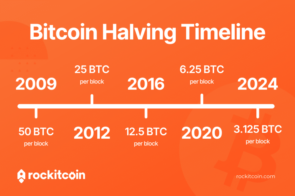 When Will the Last Bitcoin Be Mined? - RockItCoin