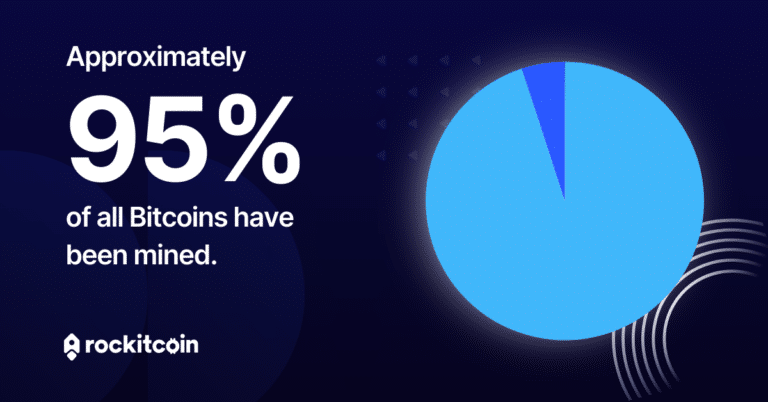 How Many Bitcoins Are Left to Mine? Bitcoin Supply Explained - RockItCoin