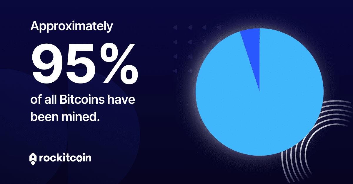 How Many Bitcoins Are Left to Mine? Bitcoin Supply Explained - RockItCoin