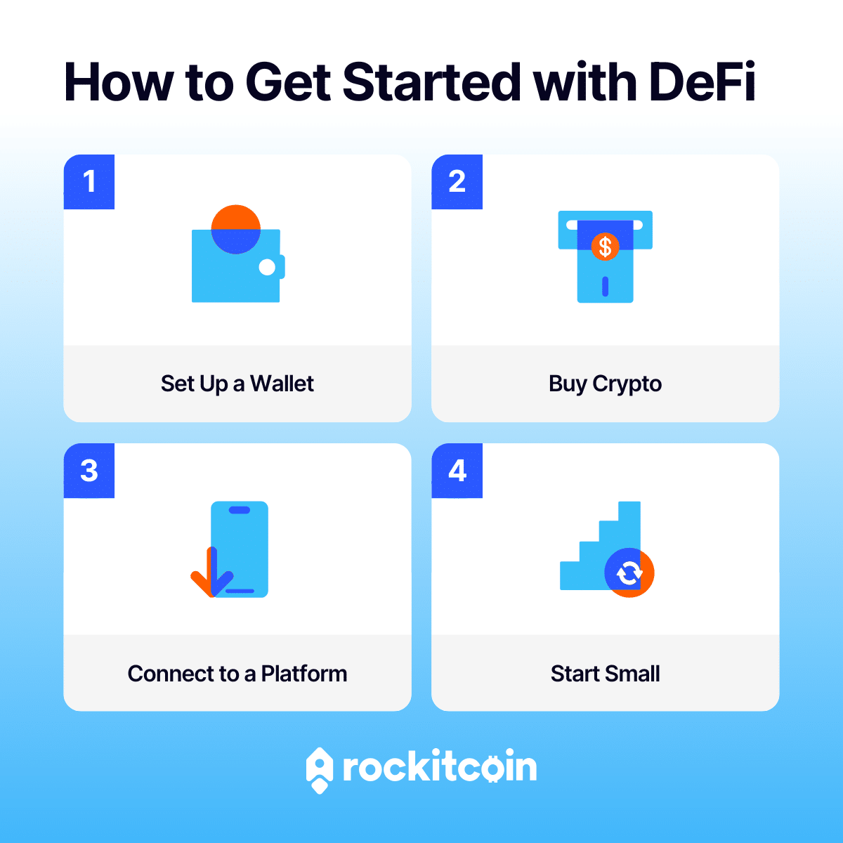 What is Defi? Everything You Need to Know