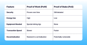 Proof of Work Explained: A Beginner’s Guide