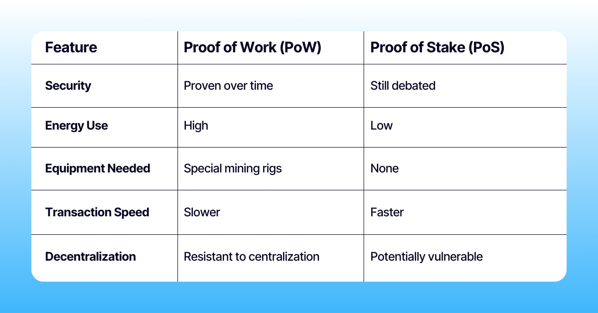 Proof of Work Explained: A Beginner’s Guide