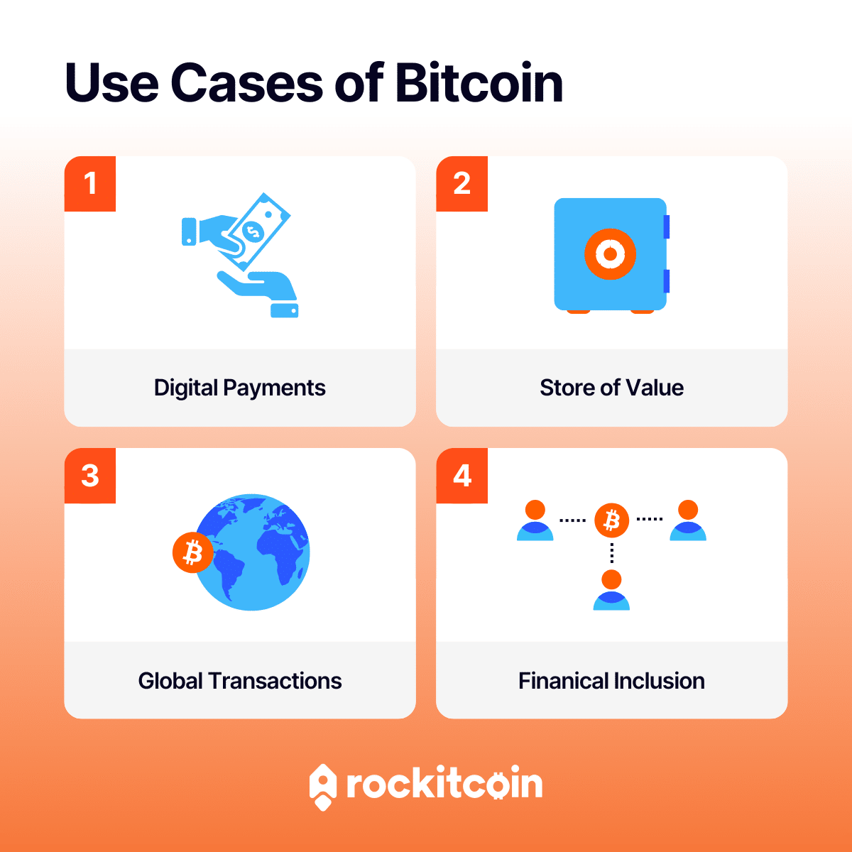 What is Bitcoin (BTC)? | Beginner’s Guide to Bitcoin in 2025