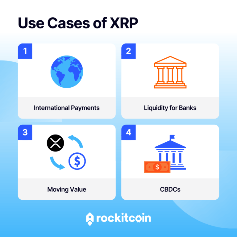 What is XRP? A Beginner’s Guide to XRP in 2025