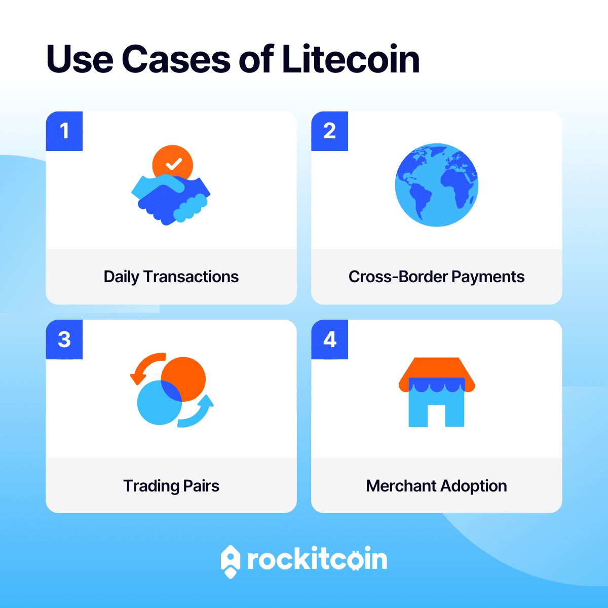What is Litecoin (LTC)? | Beginner’s Guide to Litecoin in 2025