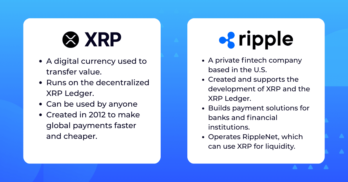 What is XRP? A Beginner’s Guide to XRP in 2025